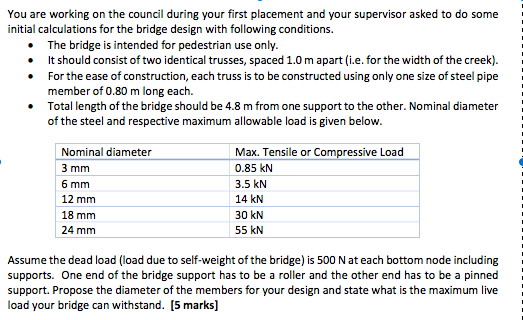 Solved You are working on the council during your first | Chegg.com
