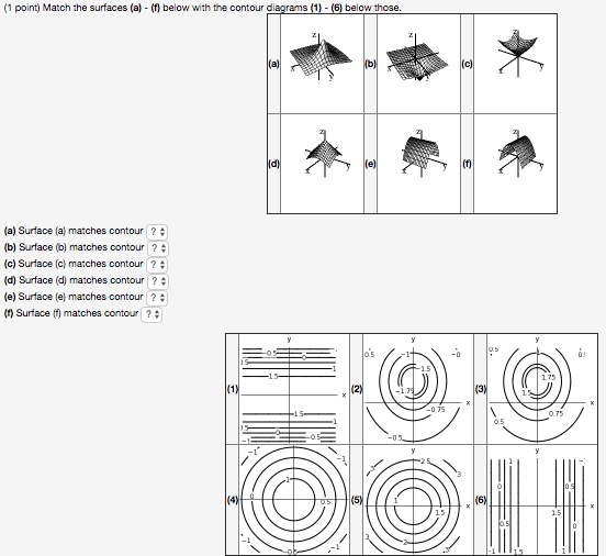 Solved (1 point) Match the surfaces (a) - (f) below with the | Chegg.com Solved (1 point) Match the surfaces (a) - (f) below with the | Chegg.com