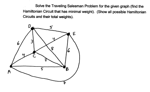 Solved Solve the Traveling Salesman Problem for the given | Chegg.com