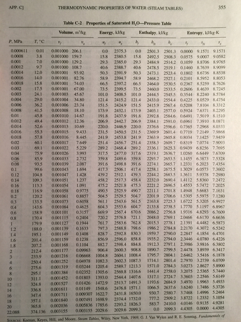 Solved Steam with a quality of 0.85 is contained in a rigid | Chegg.com