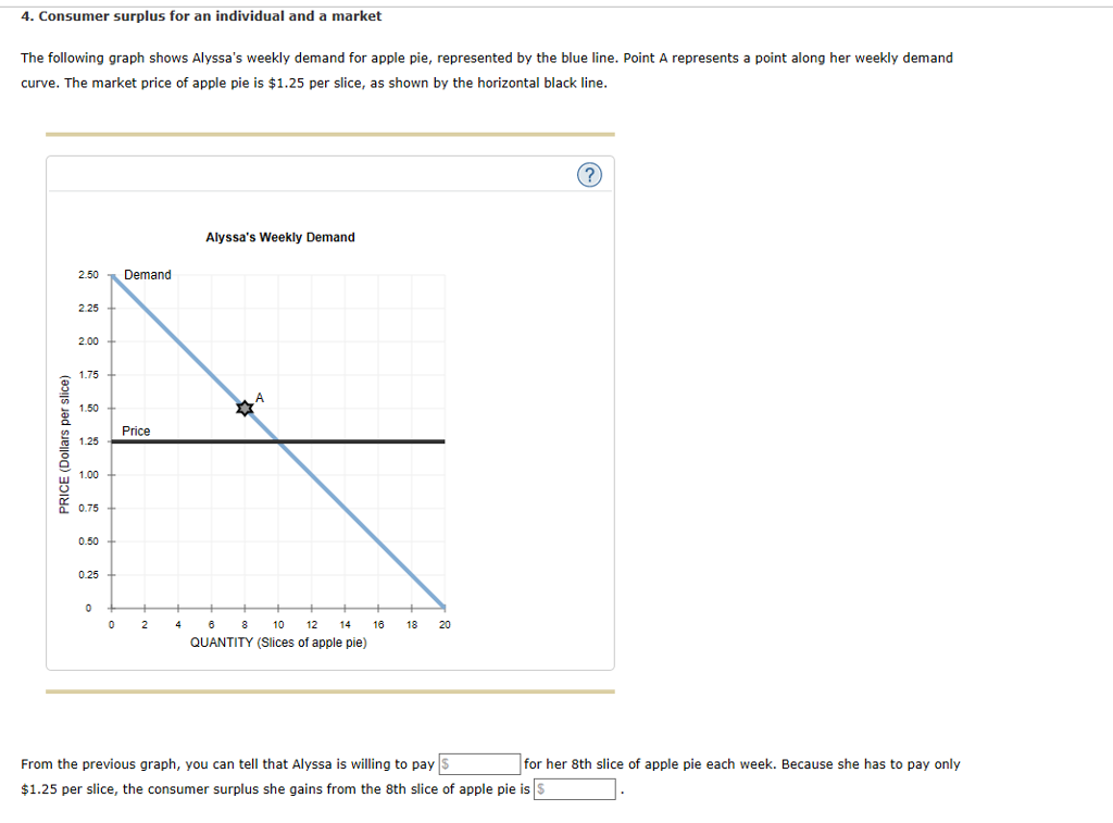 Solved 4. Consumer surplus for an individual and a market | Chegg.com