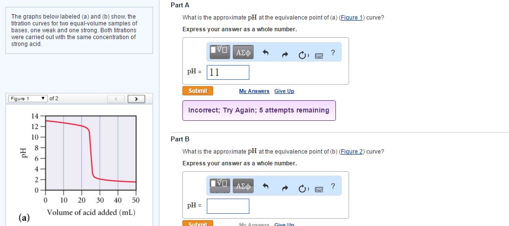 The graphs below labeled (a) and (b) show, the | Chegg.com