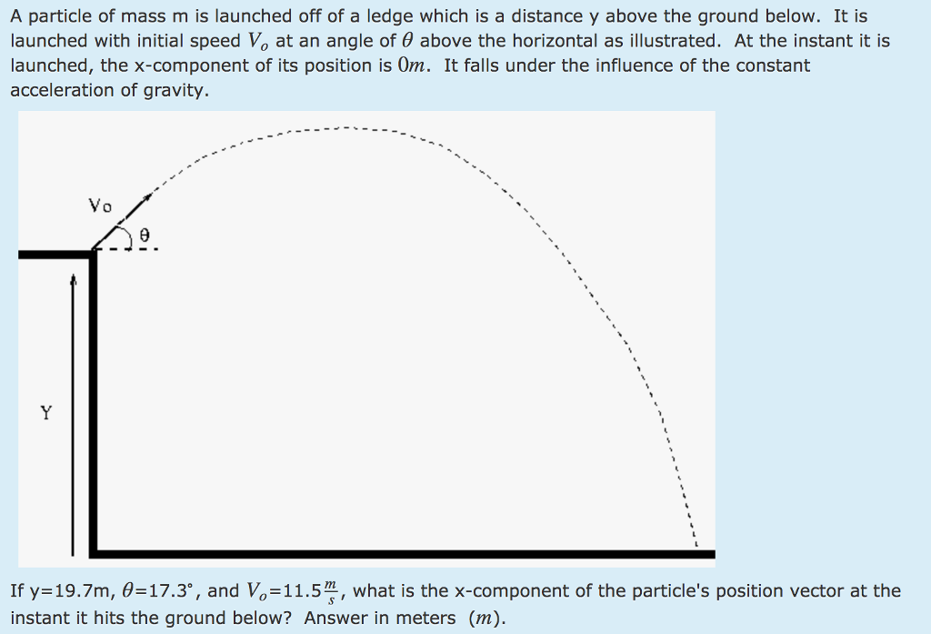 Solved A particle of mass m is launched off of a ledge which | Chegg.com