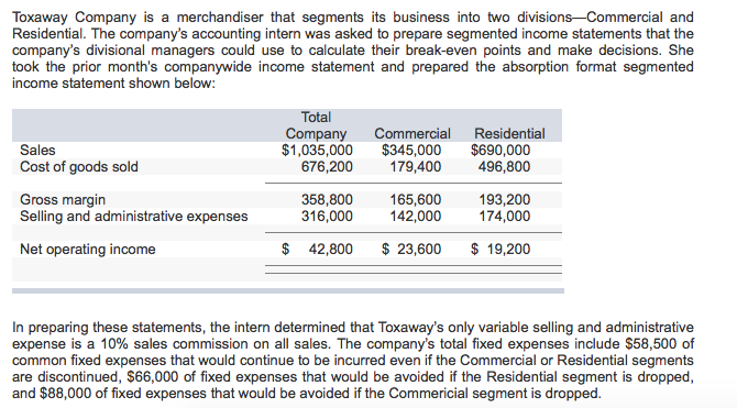 Solved Toxaway Company is a merchandiser that segments its | Chegg.com