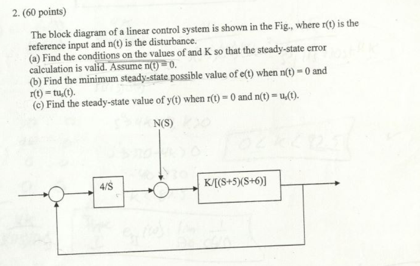 Solved 2. (60 points) The block diagram of a linear control | Chegg.com