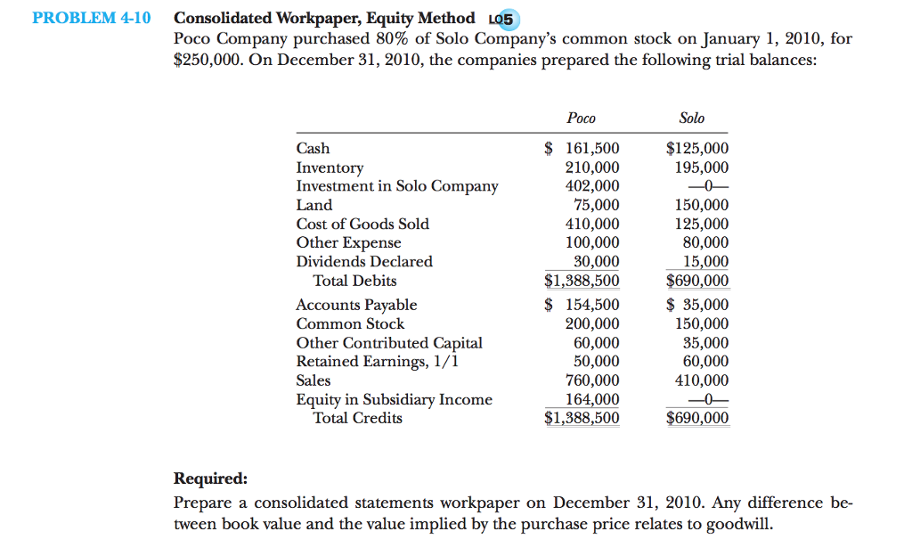 Consolidated Workpaper, Equity Method Poco Company | Chegg.com