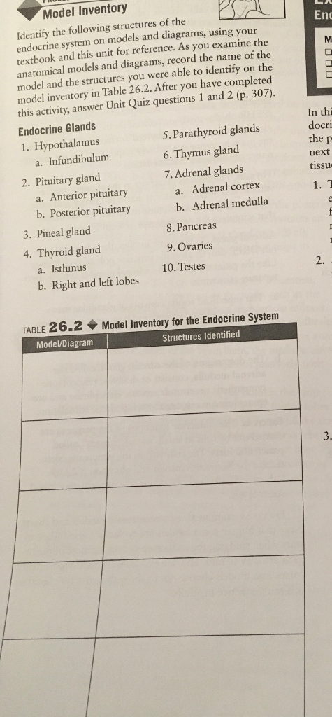 Solved Model Inventory Identify the following structures of | Chegg.com