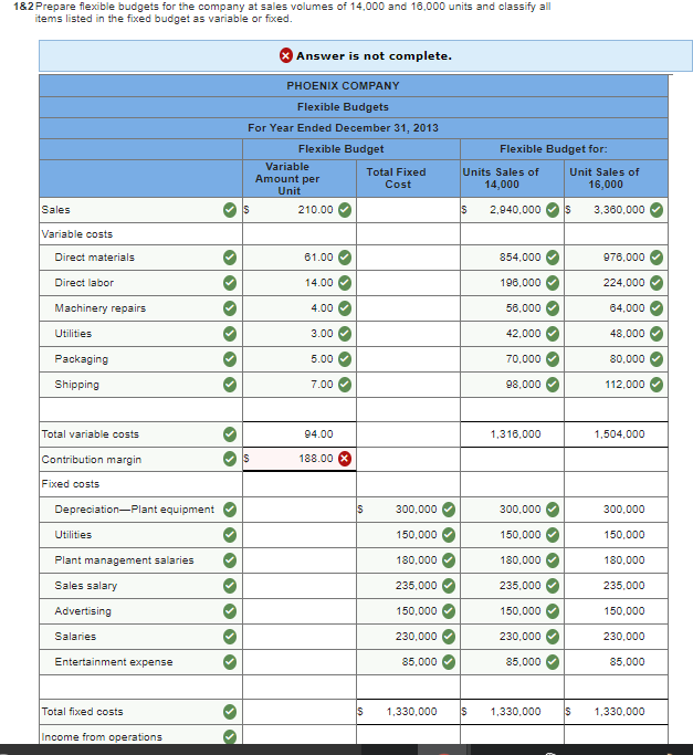 Solved Phoenlx Company's 2013 master budget Included the | Chegg.com Solved Phoenlx Company's 2013 master budget Included the | Chegg.com