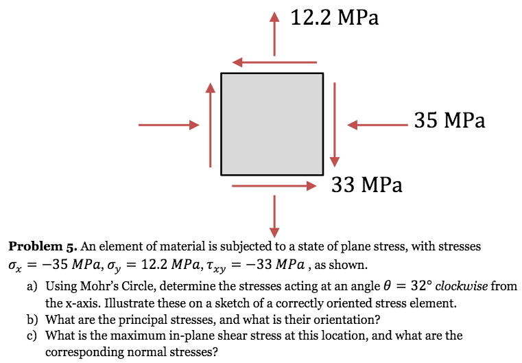 Solved 12.2 MPa -35 MPa 33 MPa Problem 5. An element of | Chegg.com