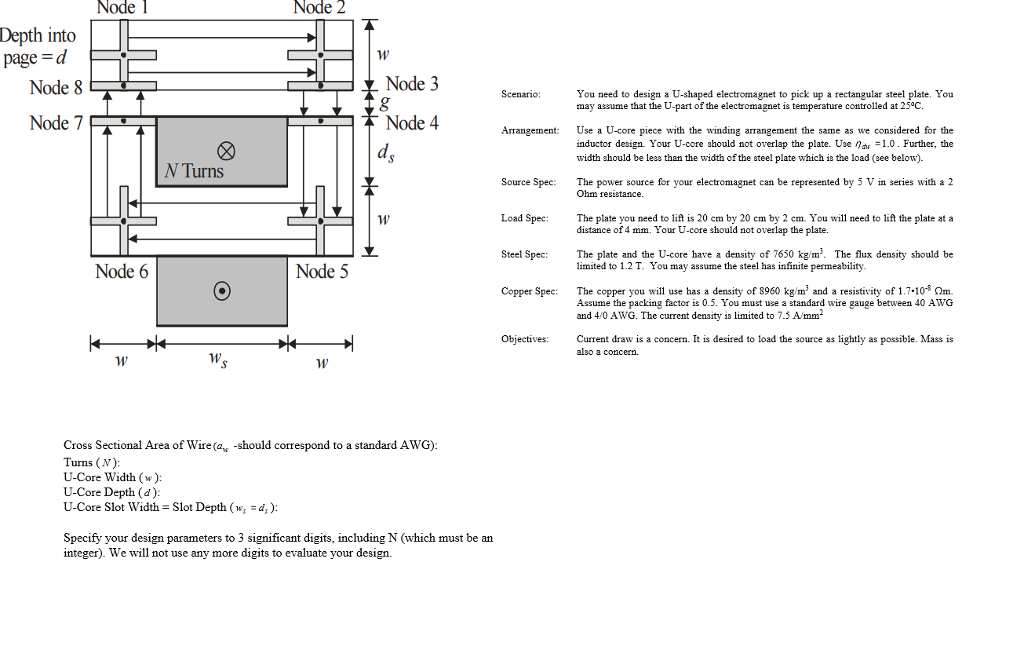 Cross Sectional Area of Wire (a_w -should | Chegg.com