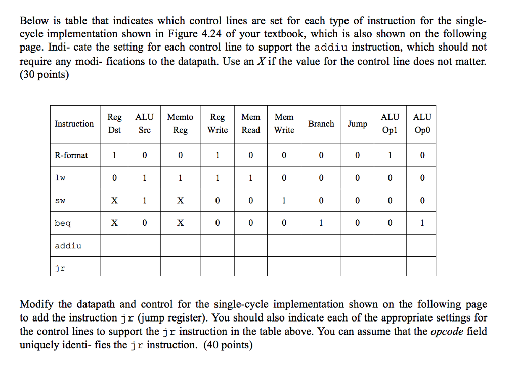 Solved Below is table that indicates which control lines are | Chegg.com