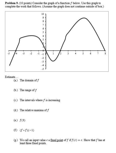 Solved Consider the graph of a function f below. Use this | Chegg.com
