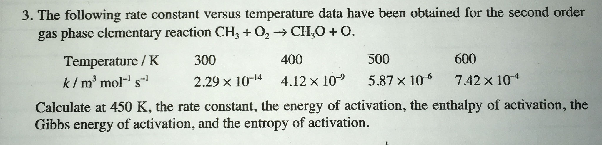 Solved The following rate constant versus temperature data | Chegg.com