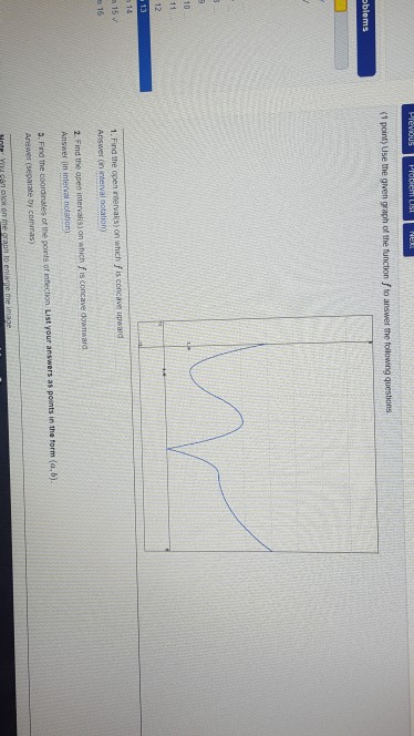 Solved (1 pointy Use the gven graph of the function fto | Chegg.com