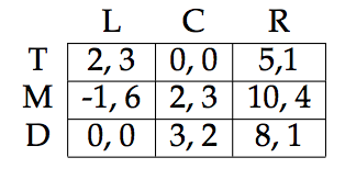 Solved For the following game, find the set of | Chegg.com