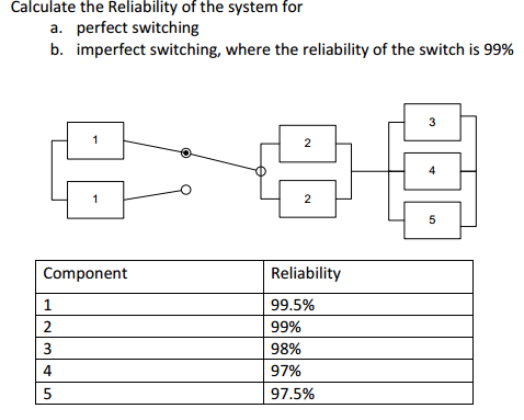 Solved Calculate the Reliability of the system for perfect | Chegg.com