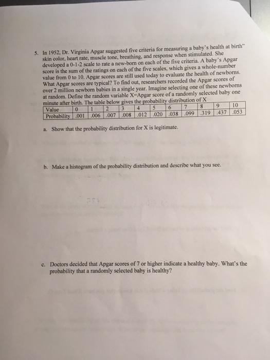 Solved In 1952, Dr. Virginia Apgar suggested five criteria | Chegg.com