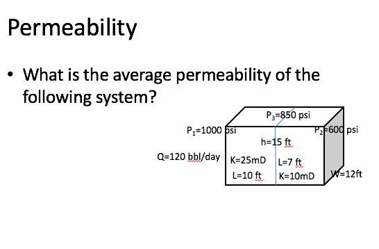 Solved What is the average permeability of the following | Chegg.com