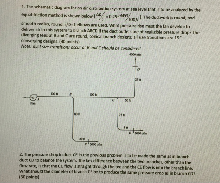 The schematic diagram for an air distribution system | Chegg.com