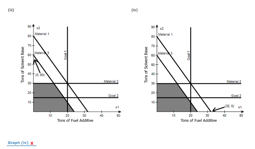 Problem 14-01 (Algorithmic) The RMC Corporation | Chegg.com