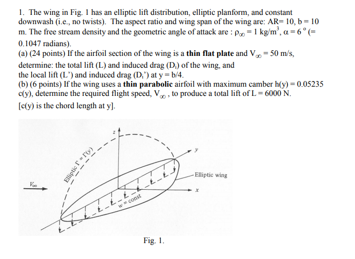 Solved 1. The wing in Fig. 1 has an elliptic lift | Chegg.com