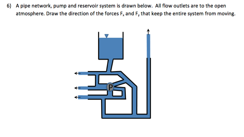 Solved A pipe network, pump and reservoir system is drawn | Chegg.com