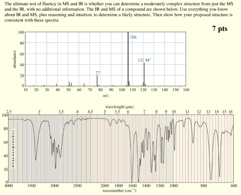 Solved The ultimate test of fluency in MS and IR is whether | Chegg.com