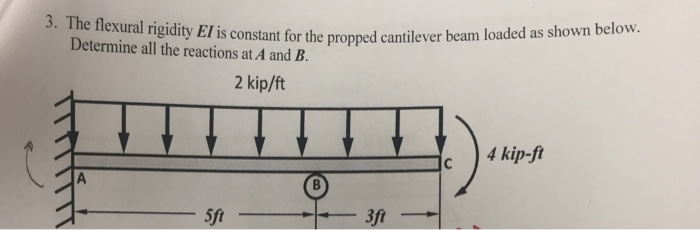 Solved The flexural rigidity EI is constant for the propped | Chegg.com