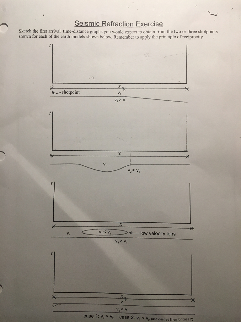 Seismic Refraction Exercise Sketch the first arrival | Chegg.com
