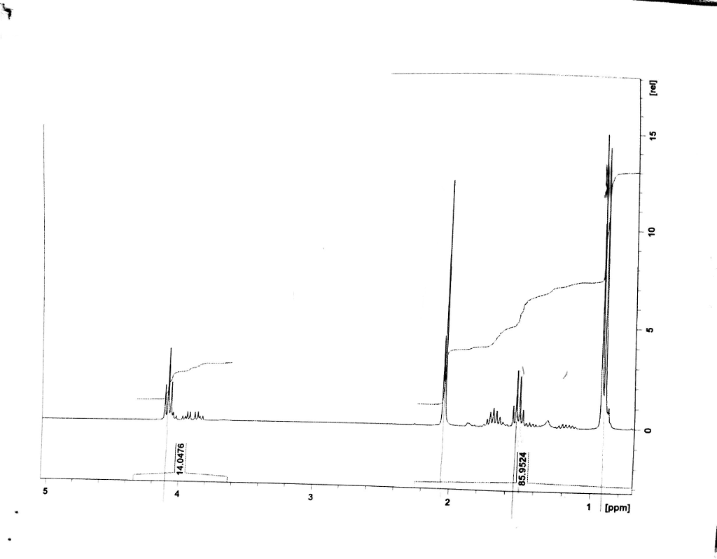 Solved 2 1 [ppm] | Chegg.com
