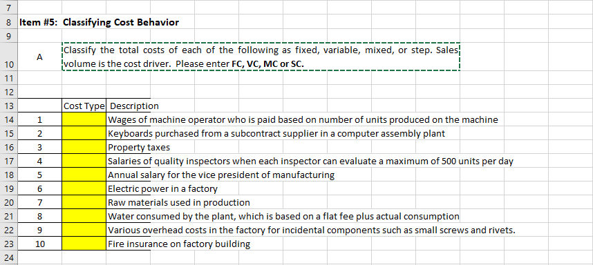 Solved 8 ltem #5: Classifying Cost Behavior Classify the | Chegg.com