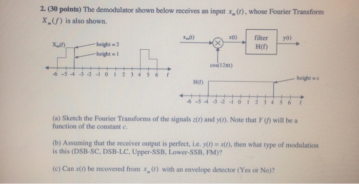 Solved The demodulator shown below receives an input x_m | Chegg.com