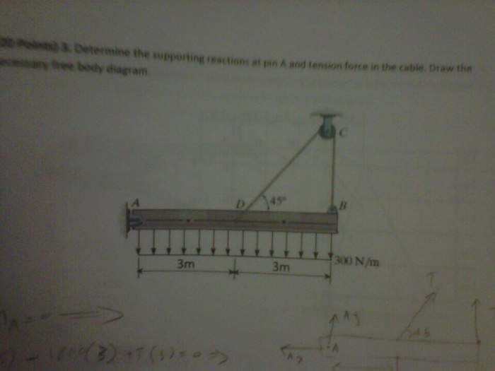 Solved Determine the supporting reactions at pin A and | Chegg.com