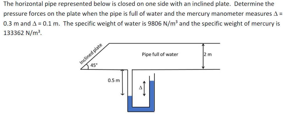Solved The horizontal pipe represented below is closed on | Chegg.com