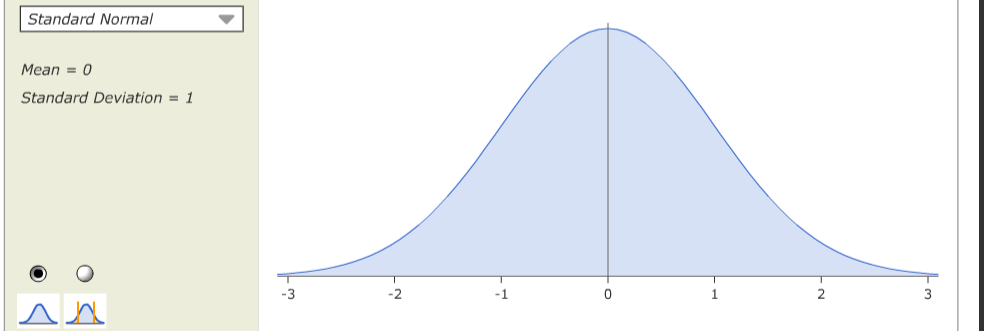 Solved Interval estimation of a population proportion are | Chegg.com