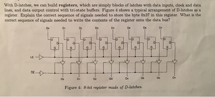 Solved With D-latches, we can build registers, which are | Chegg.com