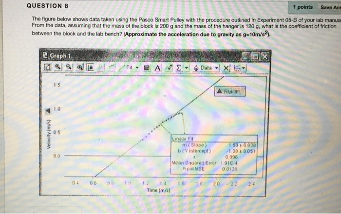 Solved The figure below shows force time data acquired | Chegg.com