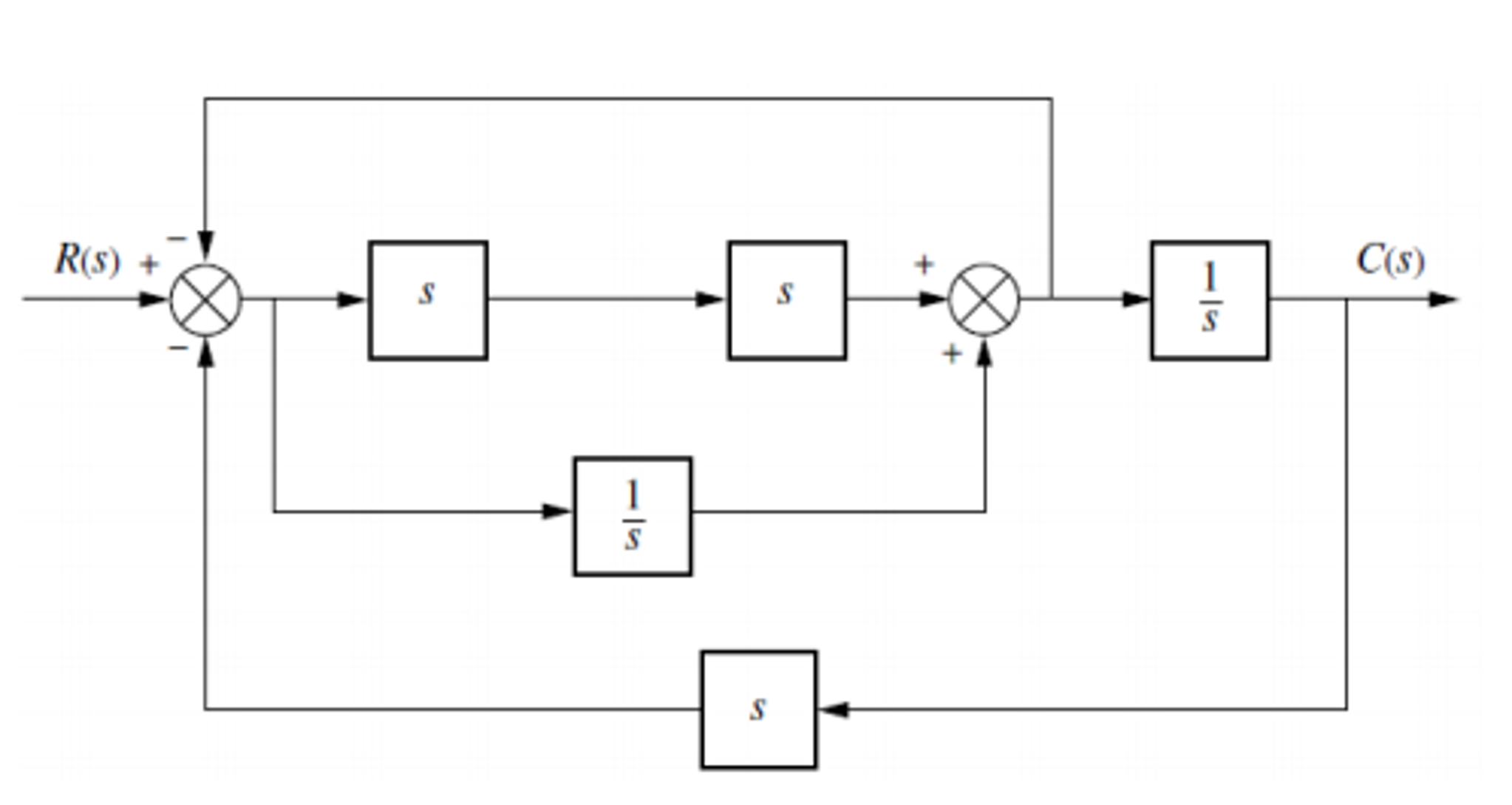 Solved Subject: Automatic Control. Represent the | Chegg.com
