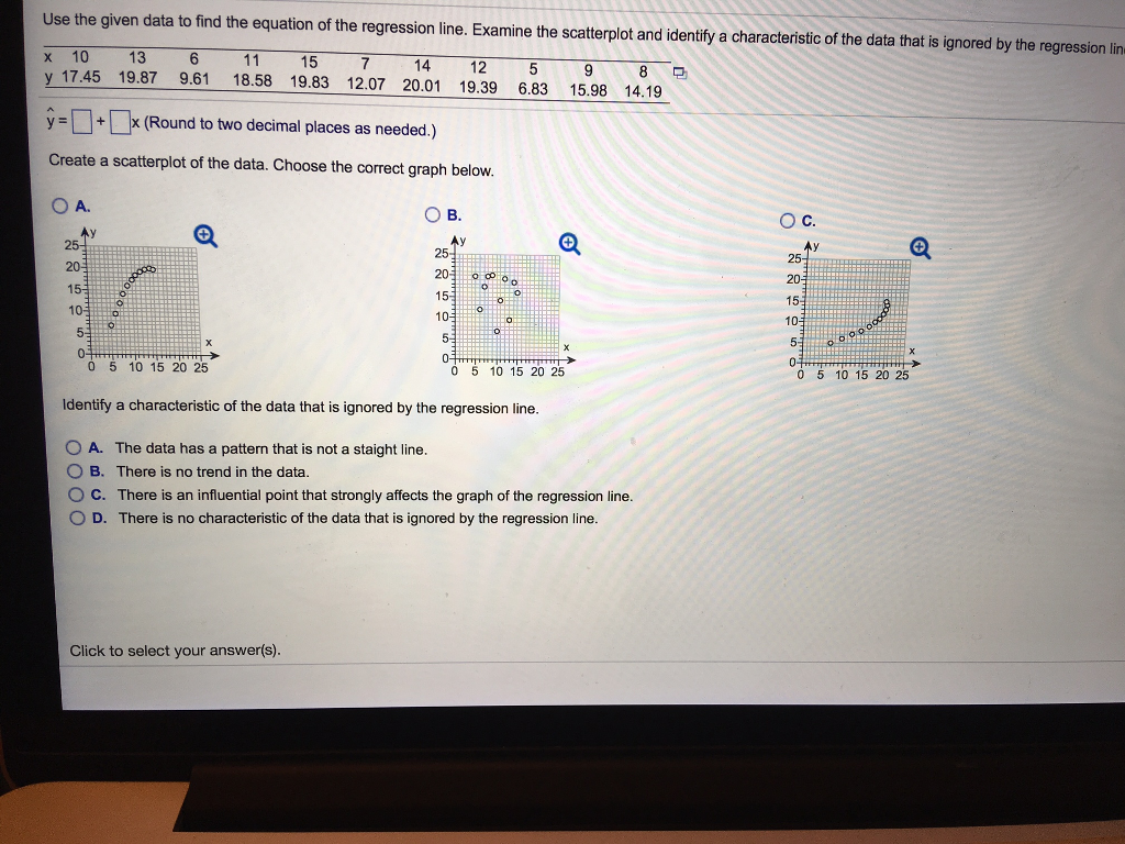 Solved Use the given data to find the equation of the | Chegg.com