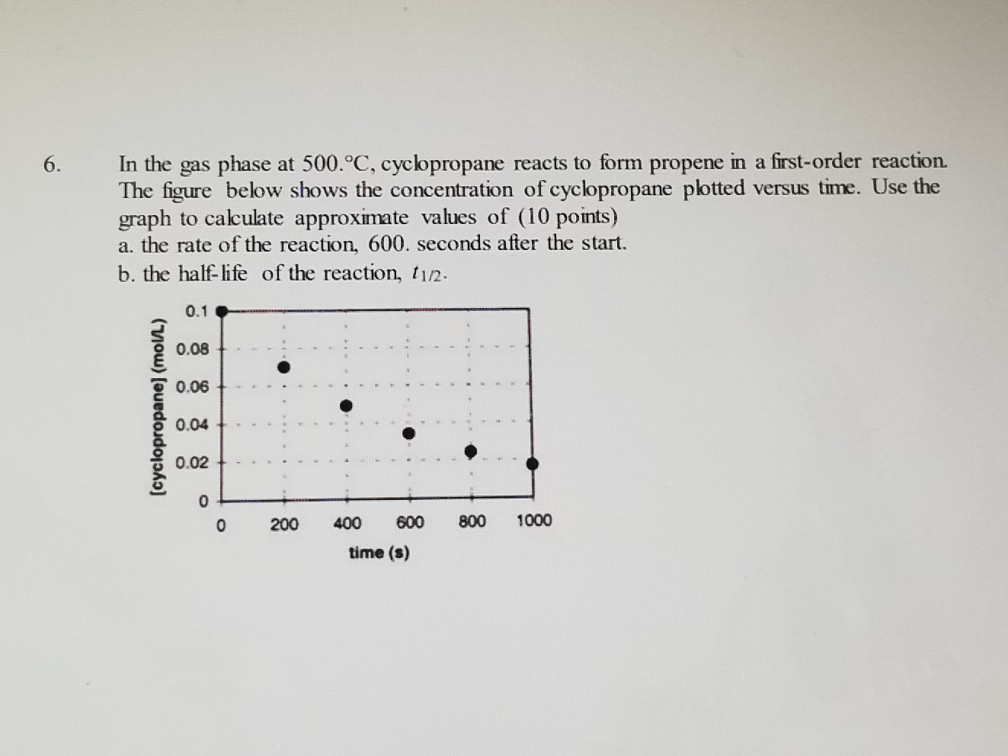 Solved 6. In the gas phase at 500.°C, cyclopropane reacts to | Chegg.com