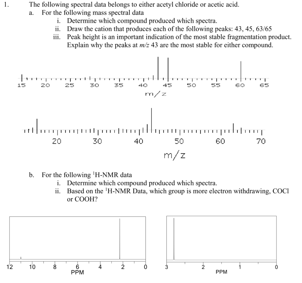 Solved The following spectral data belongs to either acetyl | Chegg.com