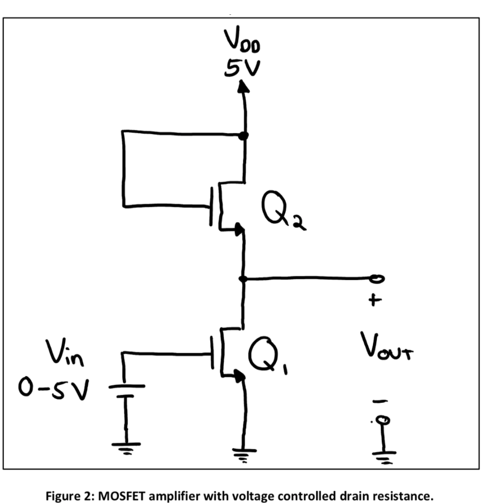 Solved O0 5V Figure 2: MOSFET amplifier with voltage | Chegg.com