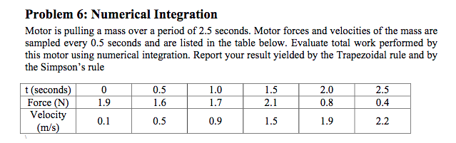 Problem 6: Numerical Integration Motor is pulling a | Chegg.com