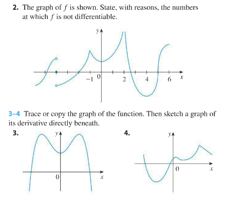 Solved 2. The graph of f is shown. State, with reasons, the | Chegg.com