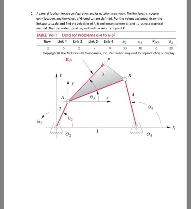 Solved A general fourbar linkage configuration and its | Chegg.com