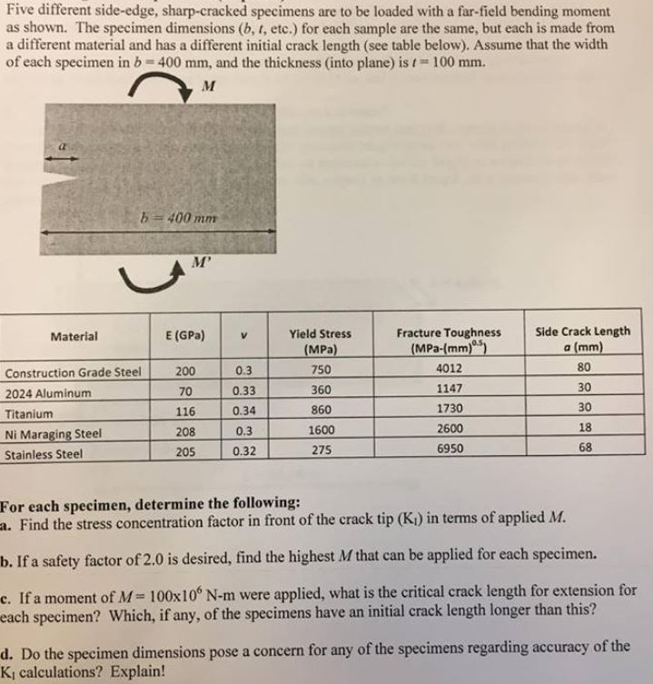 Five different side-edge, sharp-cracked specimens are | Chegg.com