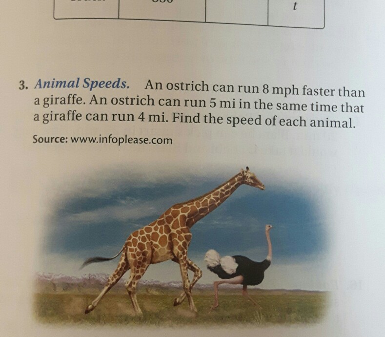Solved 3. Animal Speeds. An ostrich can run 8 mph faster | Chegg.com