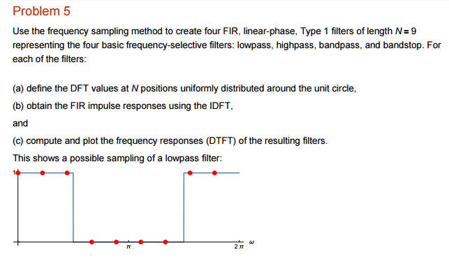 Sampling Frequency