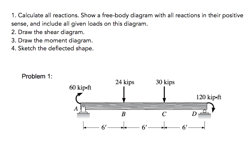 Solved 1. Calculate all reactions. Show a free-body diagram | Chegg.com