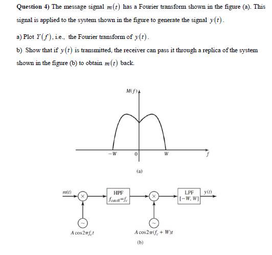 Solved The message signal m (t) has a Fourier transform | Chegg.com